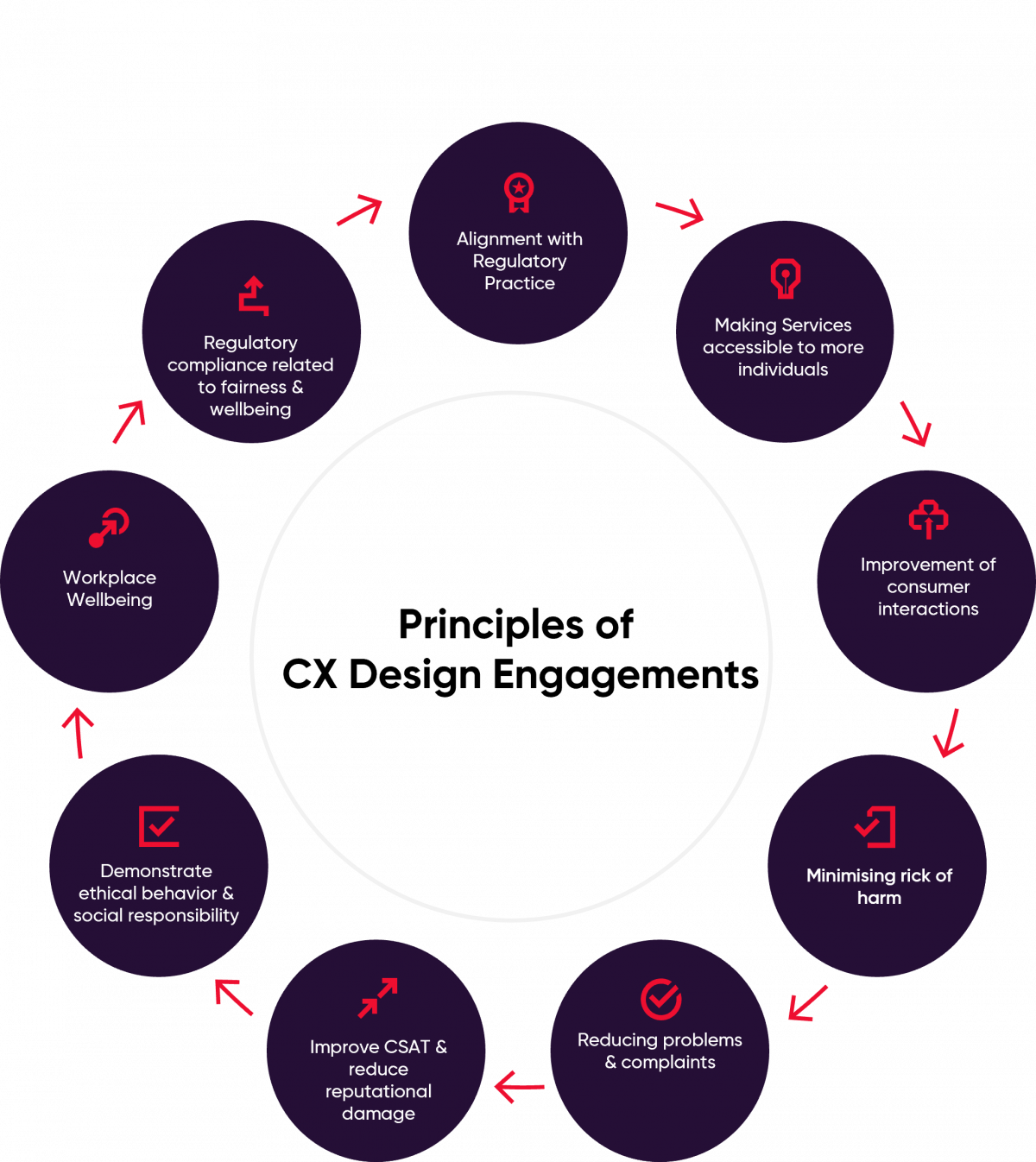Supporting Vulnerable Energy Customers | FourNet
