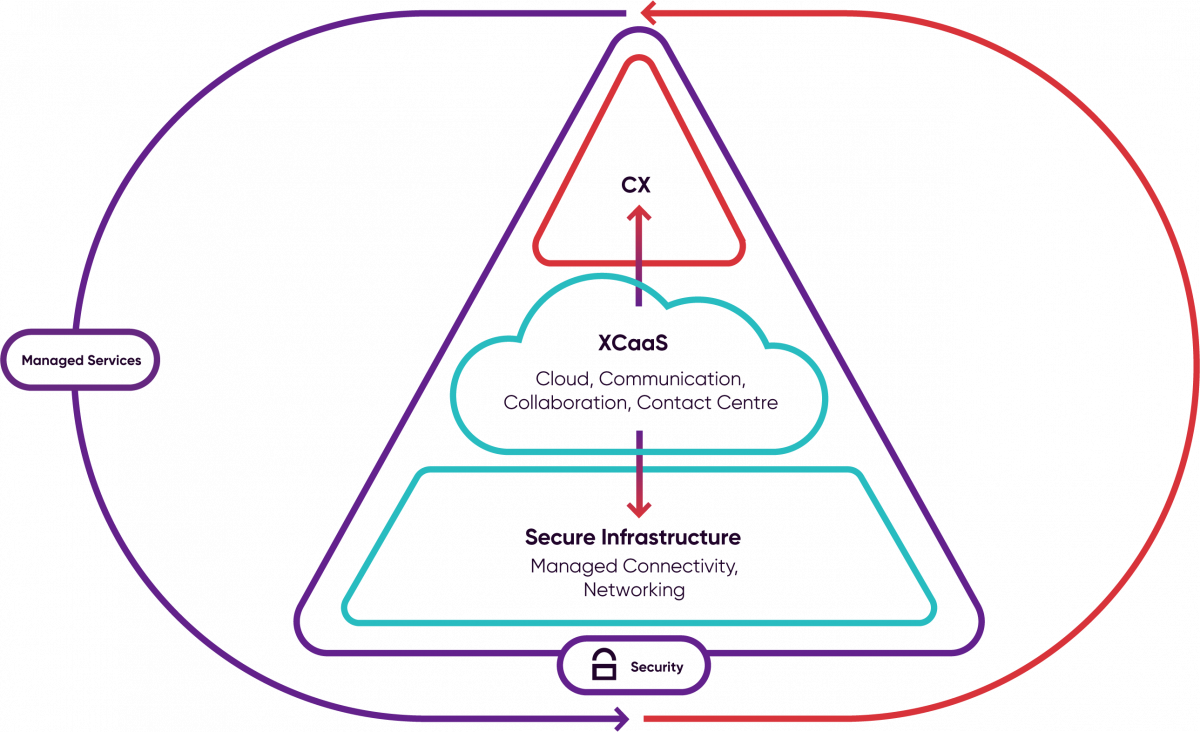 The FourNet Difference | FourNet
