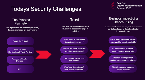 FourNet | Security in the Age of Digital Transformation