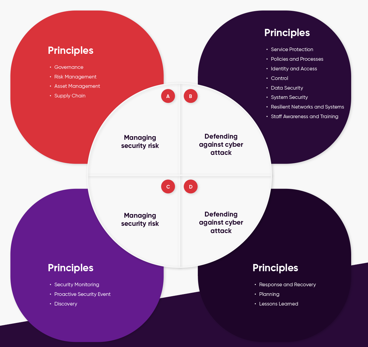 A Look into the NCSC Cyber Assessment Framework | FourNet